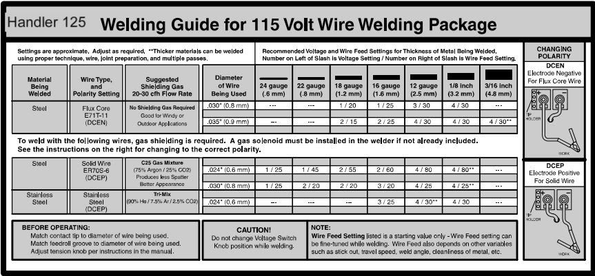 Portable Mig Welder Weld Charts Story By Ed Eldridge Biged36 Photobucket